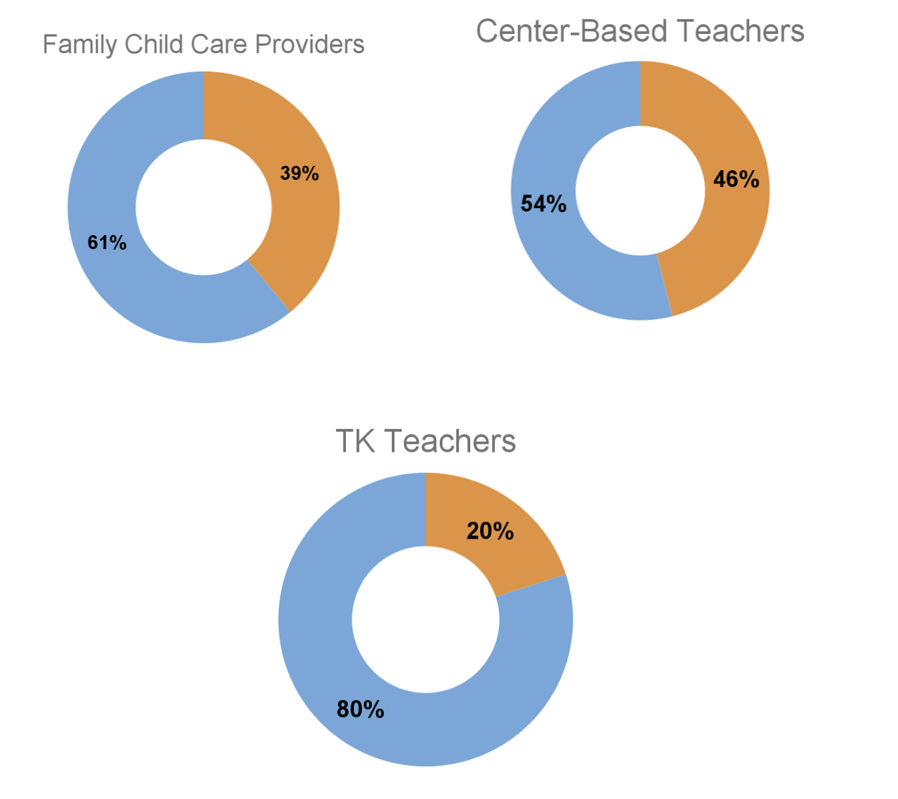 How California Can Build a Universal PreK Workforce That Is Prepared ...